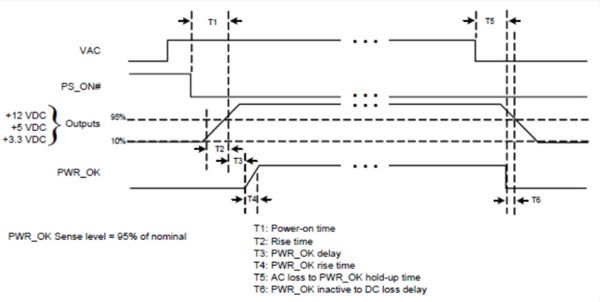 PSU 101: PSU Protections