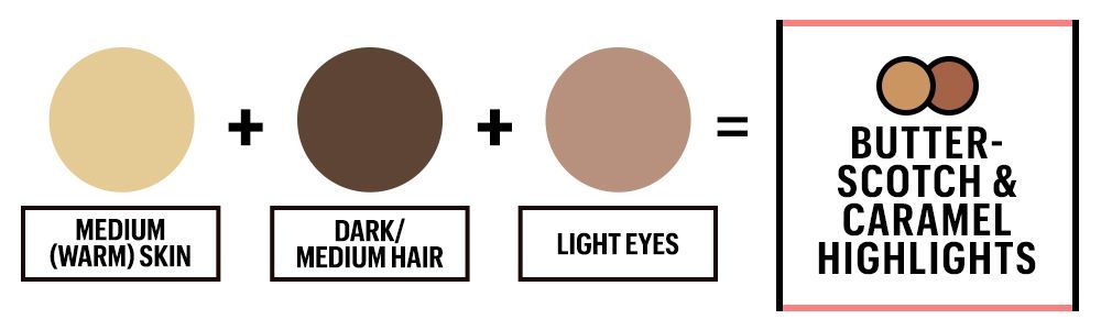 What Color Highlights to Choose - How to Pick Color of Dye Highlights ...