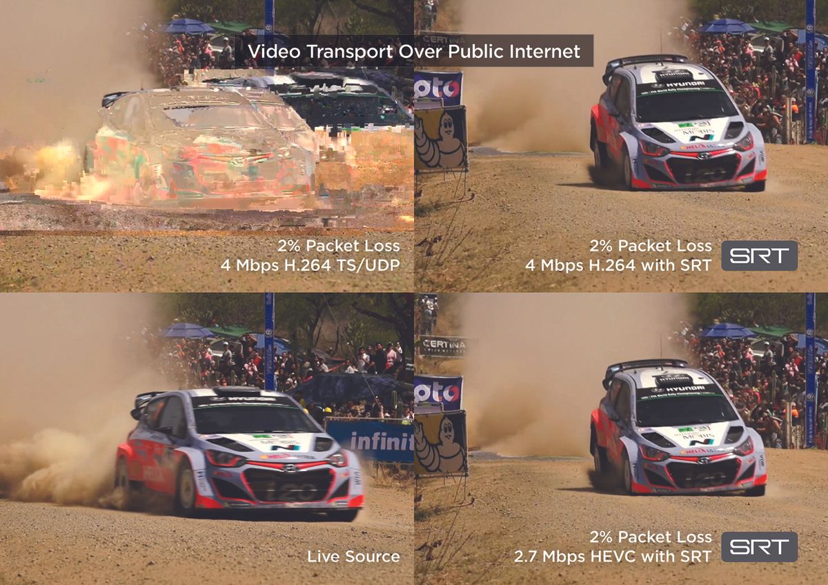 SRT and Live Streaming | AVNetwork