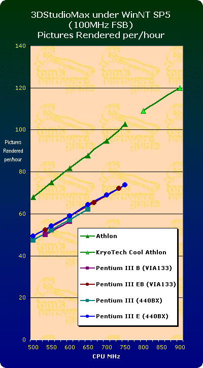 Floating Point Calculation Performance - Intel's New Weapon: The ...