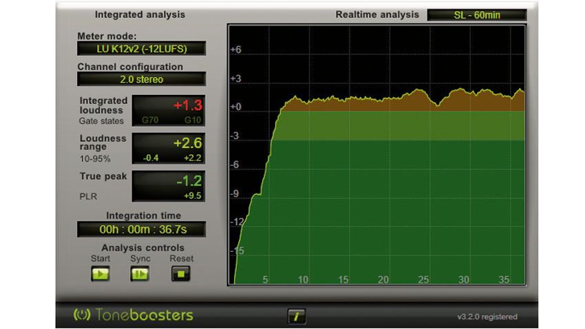 12 of the best VST/AU metering plugins | MusicRadar