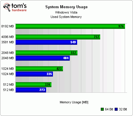 More RAM - Additional Memory Used By Windows - Vista Workshop: More RAM ...