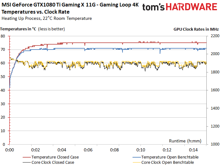MSI GeForce GTX 1080 Ti Overclocking, Temperature & Noise