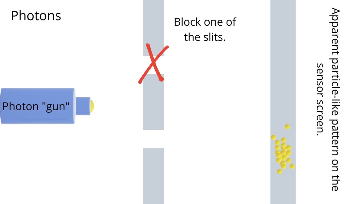 The double-slit experiment: Is light a wave or a particle? | Space