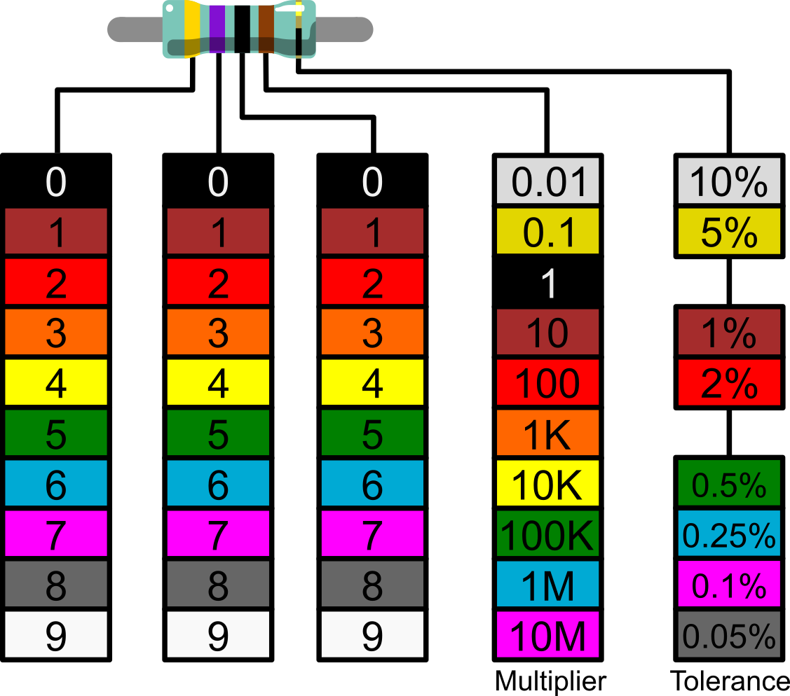 How To Use Resistors in a Project | Tom's Hardware