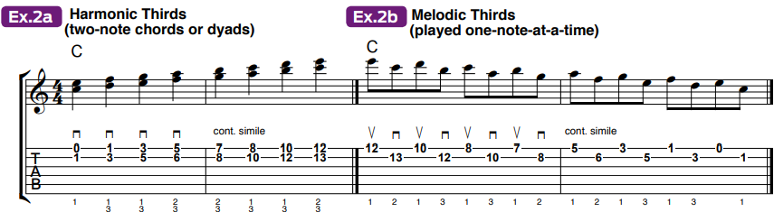 Do Your Solos Sound One-Dimensional? These Are the Shapes Every ...