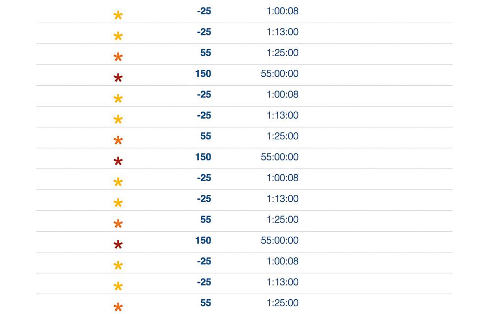 Create an app that collects sensor data | Creative Bloq