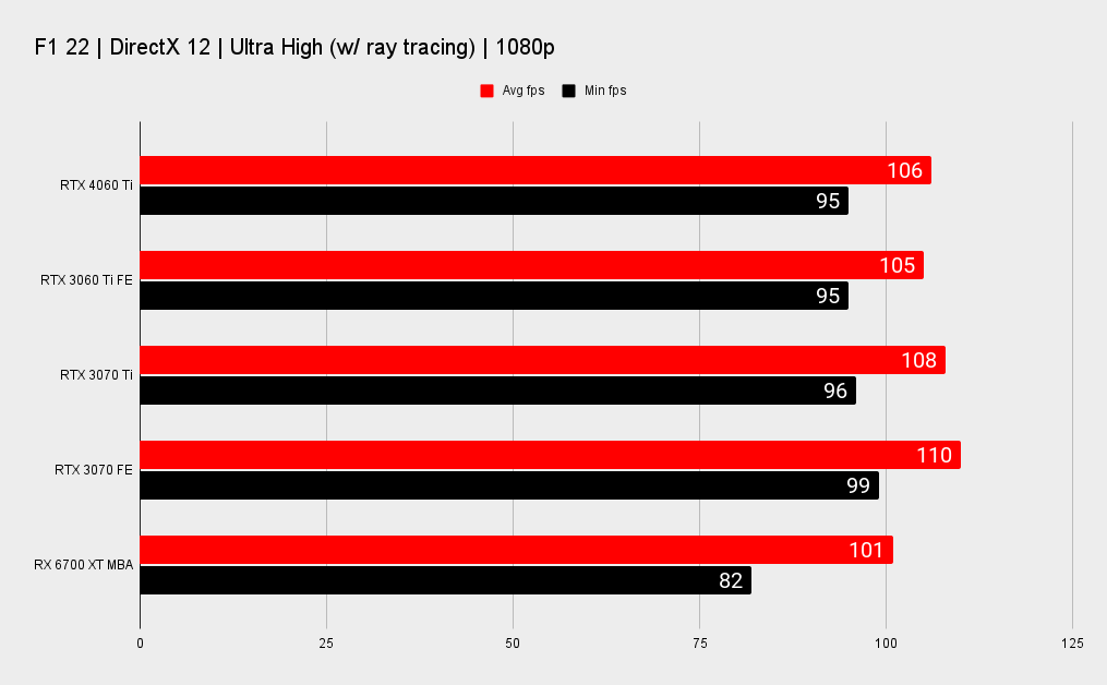 Nvidia GeForce RTX 4060 Ti review | PC Gamer