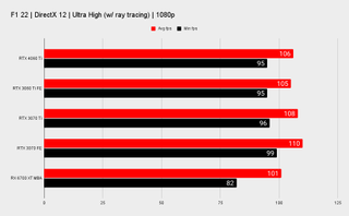 Nvidia GeForce RTX 4060 Ti review | PC Gamer