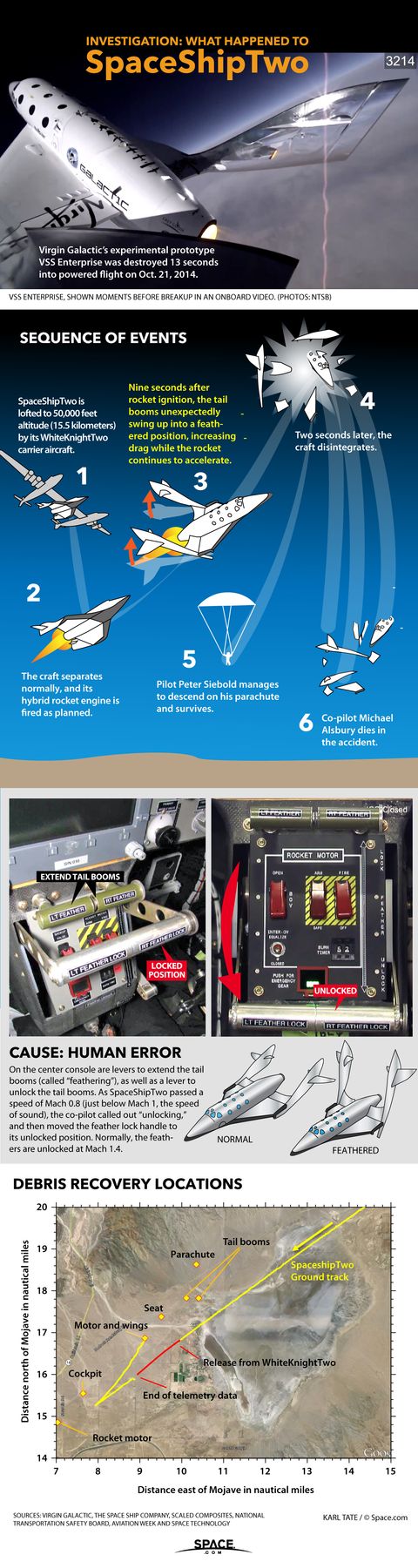 Virgin Galactic's SpaceShipTwo Accident Investigation Explained ...
