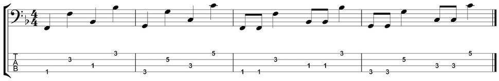 How to play slap bass: an essential guide | Guitar World