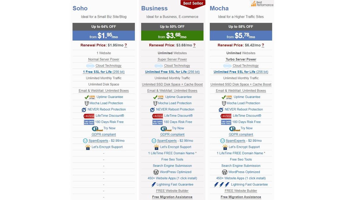 MochaHost review | TechRadar