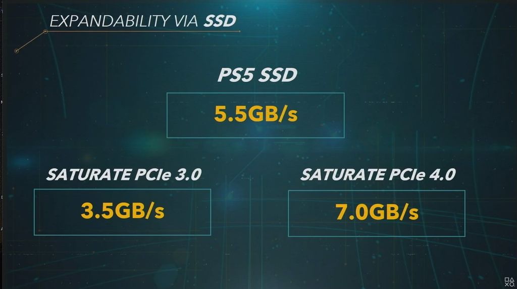 5 PS5 features you need to know about | TechRadar