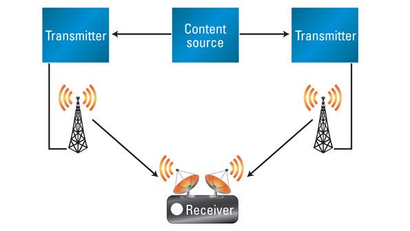 The emergence of new multiplexing technologies | TV Tech
