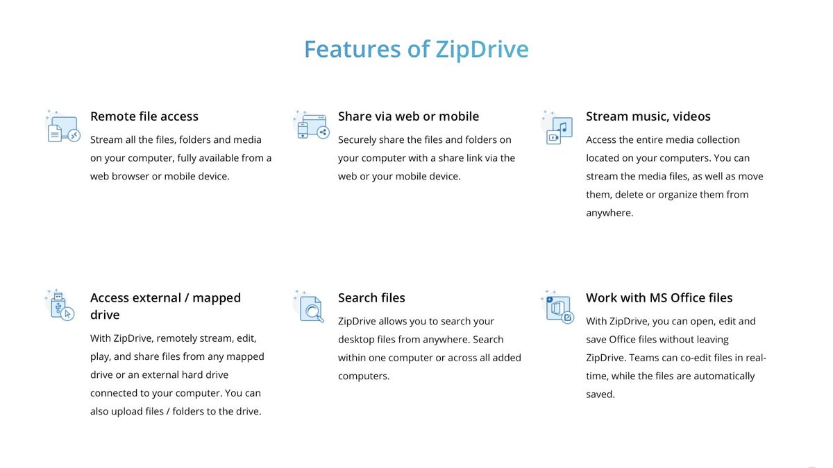 Zipdrive review | TechRadar