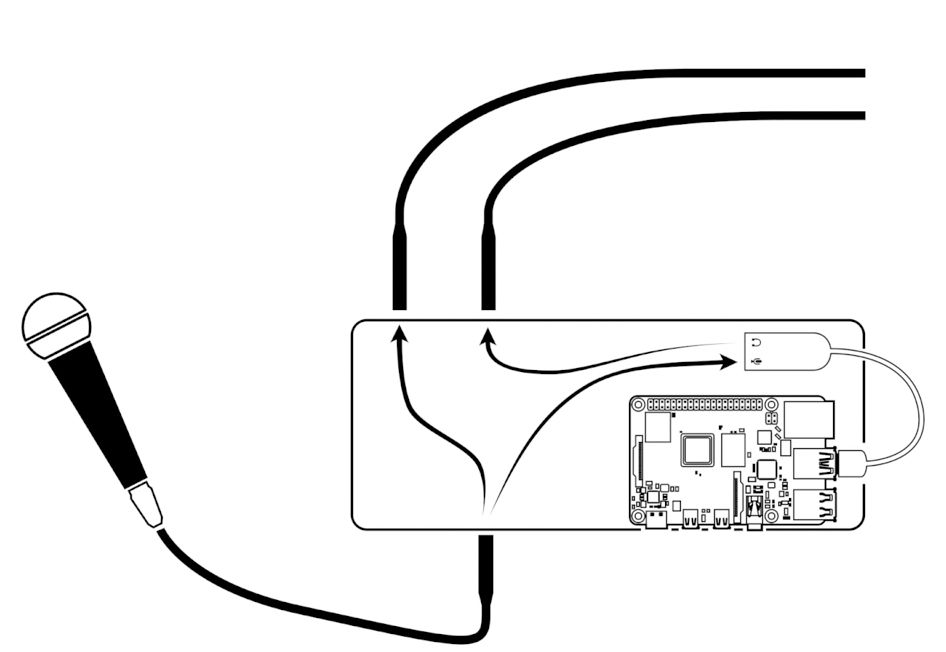 Raspberry Pi 4-Track Looper: DIY Pro Sound Equipment | Tom's Hardware