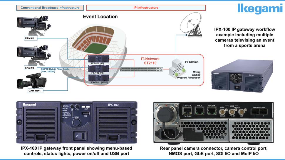 Ikegami Electronics to Introduce IPX-100 IP Gateway at 2025 NAB Show | TV Tech