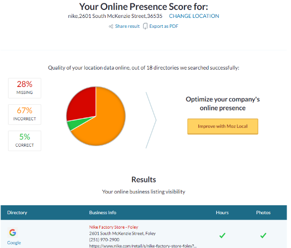 Moz Pro SEO tools review | TechRadar