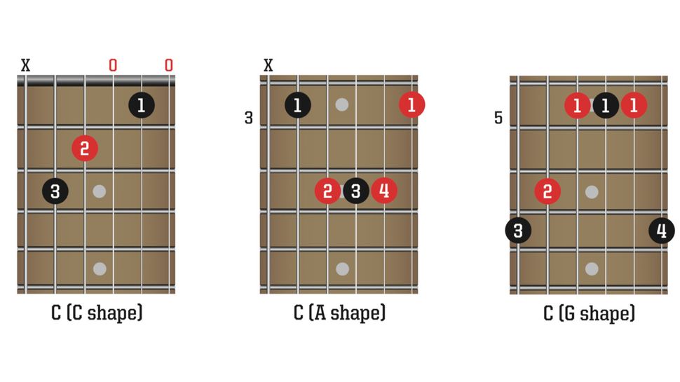 5 ways to boost your rhythm guitar playing | MusicRadar