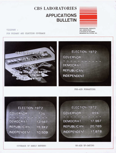Tracing The Evolution of Television’s Electronic Graphics Systems in ...