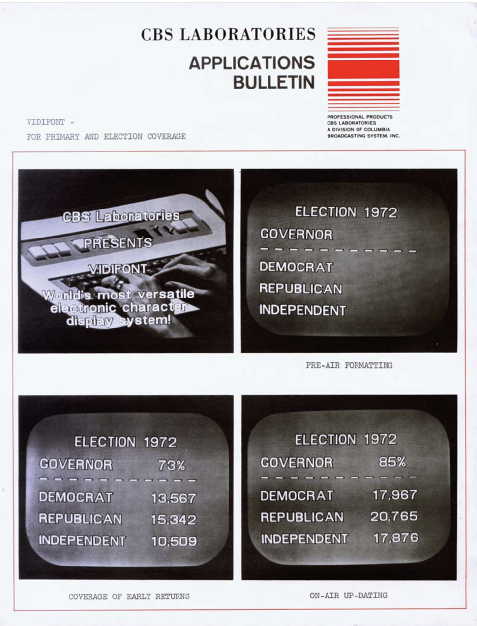 Tracing The Evolution of Television’s Electronic Graphics Systems in the U.S. | TV Tech