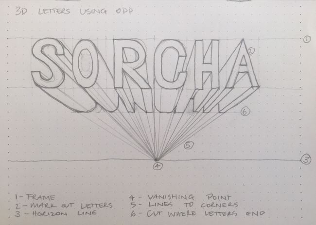 One point perspective: a guide for artists | Creative Bloq