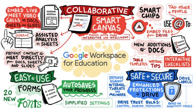 These Are The New Google For Education Features Teachers Need To Know ...