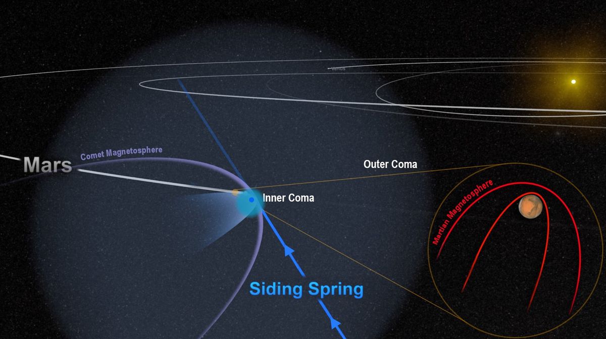 Chaotic Comet Flyby Blew Away Some of Mars' Atmosphere | Space