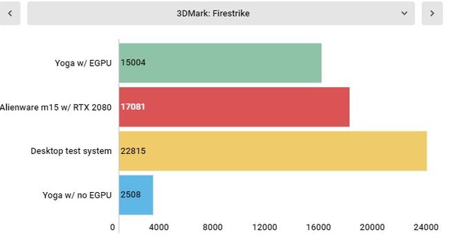 Don't buy an external graphics card – just build a PC or get a gaming ...