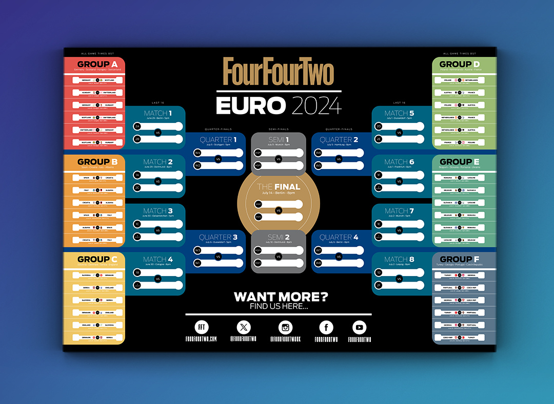 In the mag: Euros preview! PLUS Kane, Robertson, Mainoo, Mata, and a ...