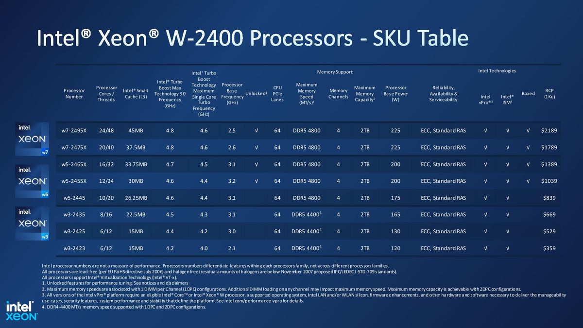 Intel Launches Overclockable Xeon W CPUs up to 56 Cores: a Return to ...