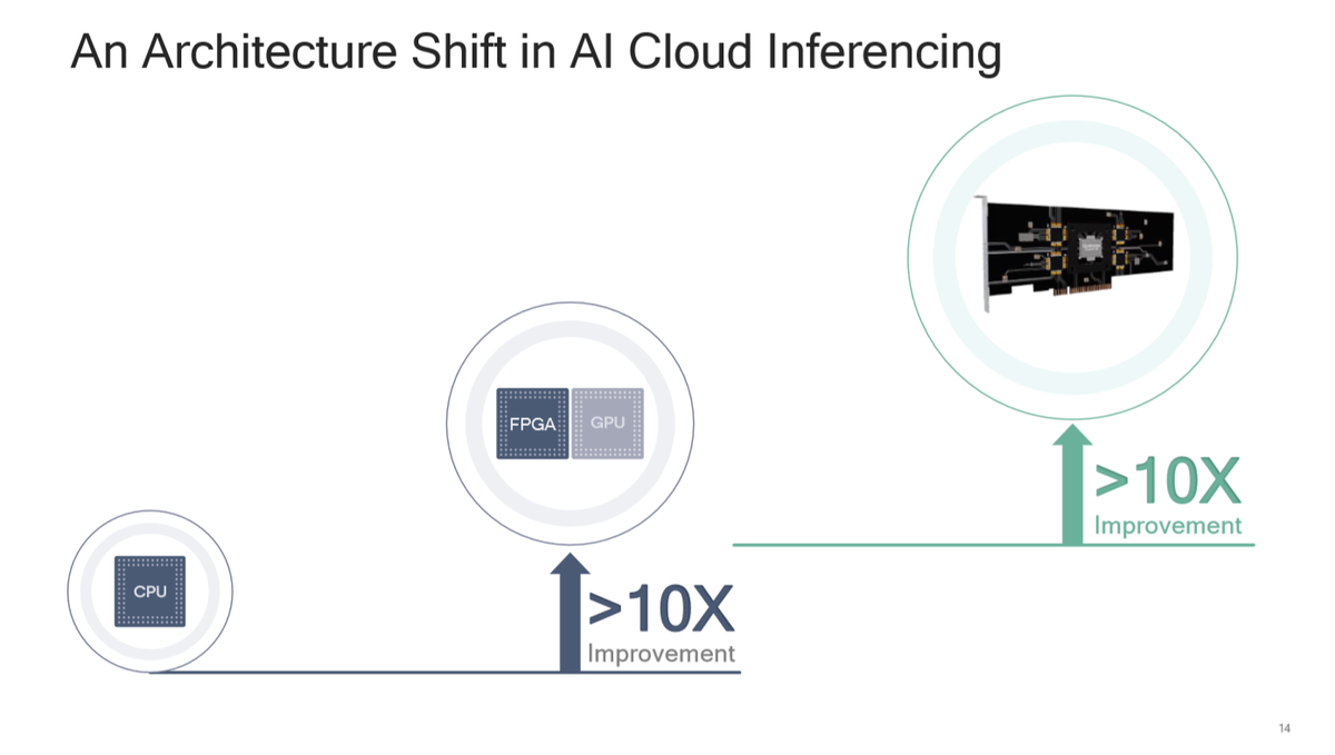 Qualcomm Announces Inference Accelerator Cloud AI 100 for Data Center ...