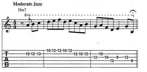 How Modes Work – and How to Use Them | GuitarPlayer