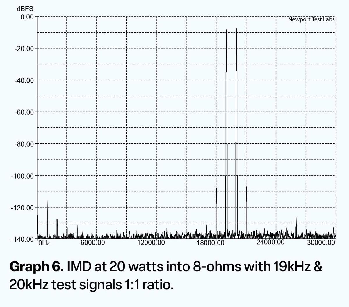 Halcro Eclipse Stereo review | What Hi-Fi?