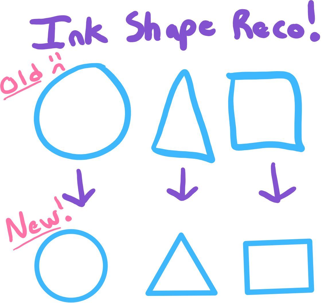 OneNote for Windows 10 will soon create perfect shapes from your hand ...