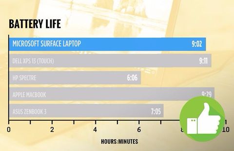 7 Reasons to Buy the Surface Laptop, 3 Reasons to Skip | Laptop Mag