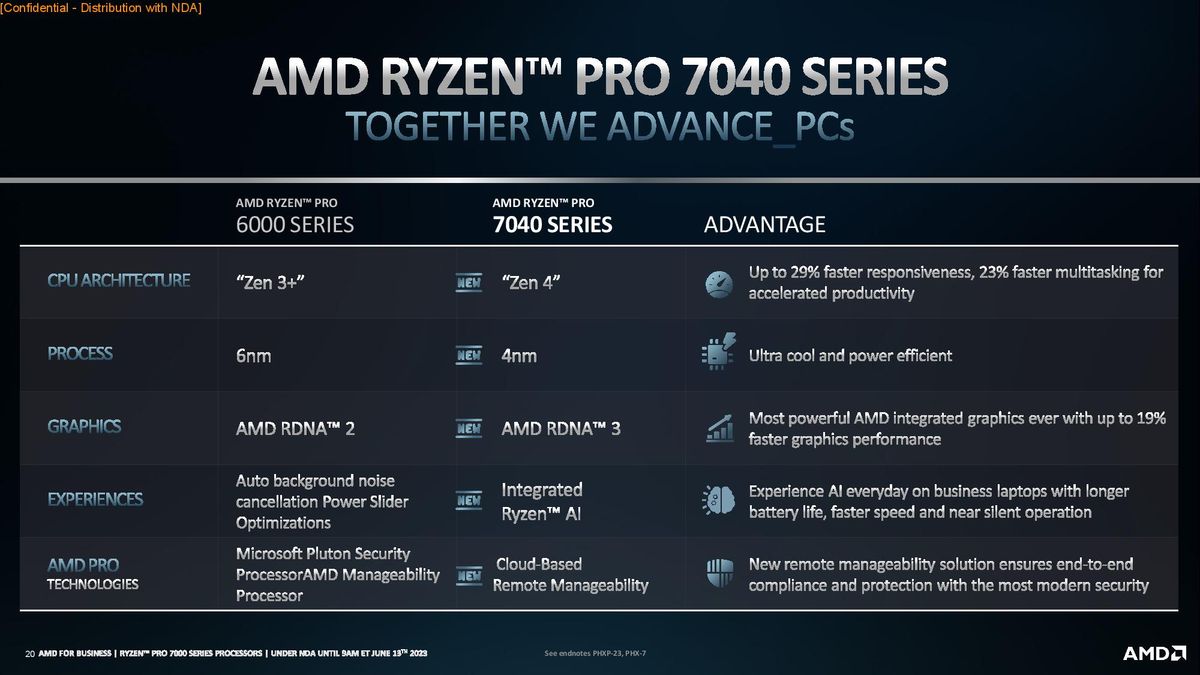AMD Intros Ryzen 7000 Pro Mobile and Desktop Chips, AI Comes to Pro Series | Tom's Hardware