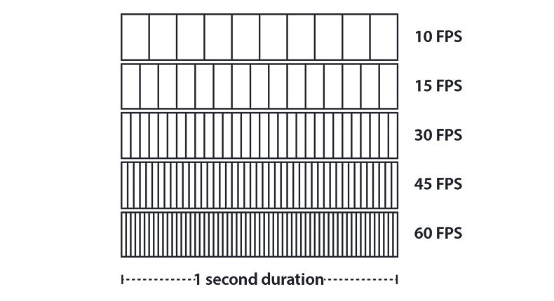 High Frame Rate: what is it and why it matters | What Hi-Fi?