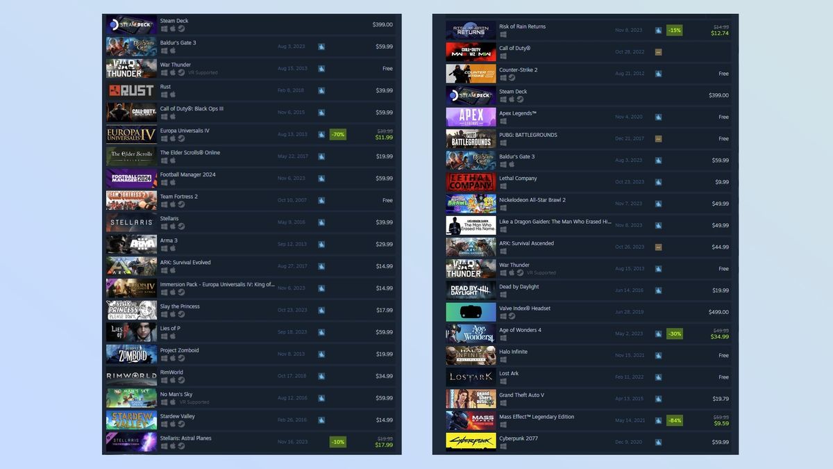 5 reasons why it’s finally time to take Mac gaming seriously | Tom's Guide