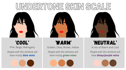 Foundation shade finder: How to choose the right one for you | GoodTo