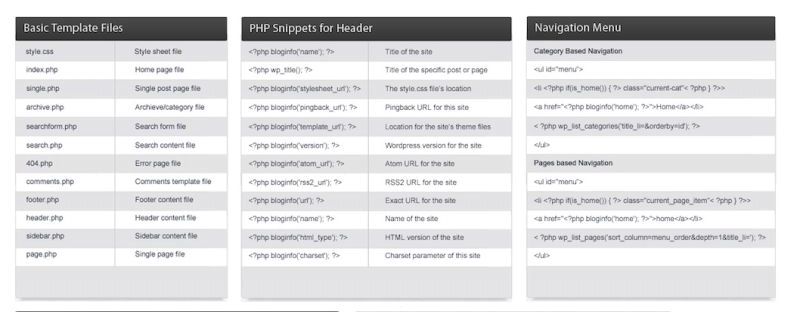 40 brilliant WordPress tutorials | Creative Bloq