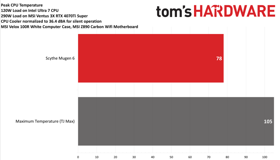 Benchmarks and Conclusion - Intel Core Ultra 7 265K cooling testing ...