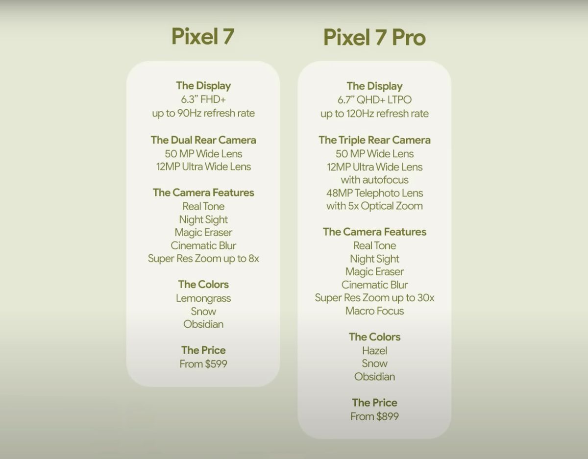 Google Pixel 7 vs 7 Pro: which Pixel camera phone is right for you ...