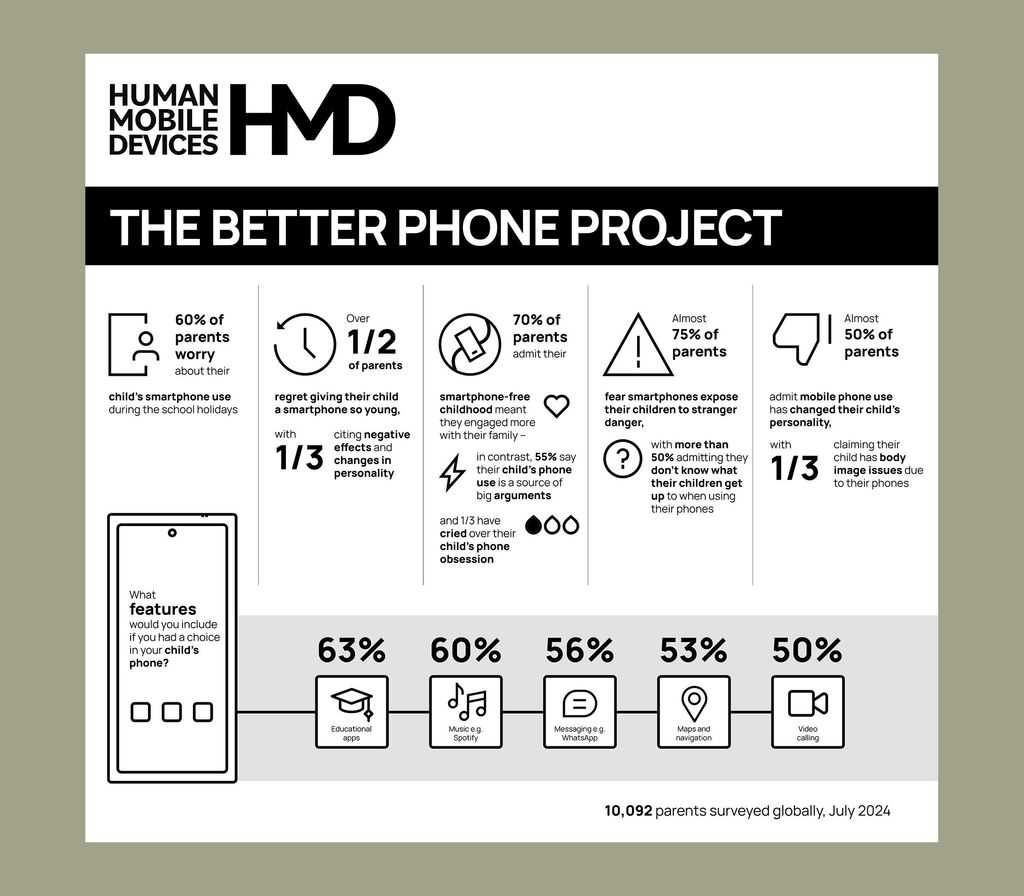 HMD's Better Phone Project and the age of digital detox | Wallpaper*