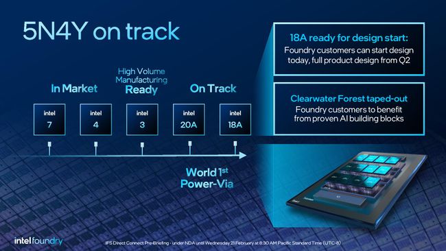 Intel announces new roadmap at IFS Direct Connect 2024: New 14A node ...