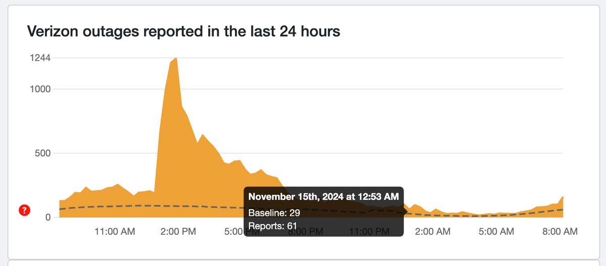 Verizon went down in parts of the US — live updates on latest outage ...