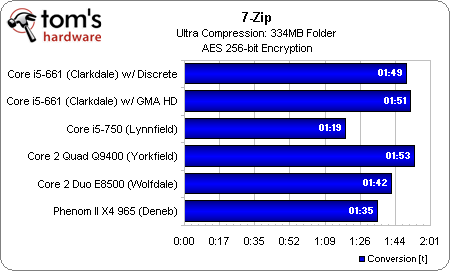 Accelerating Encryption: AES-NI - Intel Core i5-661: Clarkdale Rings ...