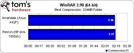 Benchmark Results: Productivity - Intel’s Mobile Core i5 And Core i3 ...