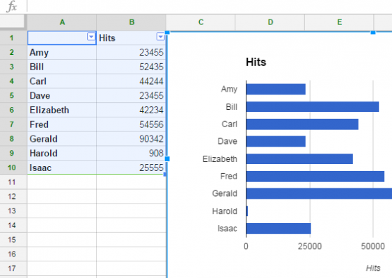 MAKE A GRAPH IN GOOGLE SHEETS IN 3 EASY STEPS We Are The Writers