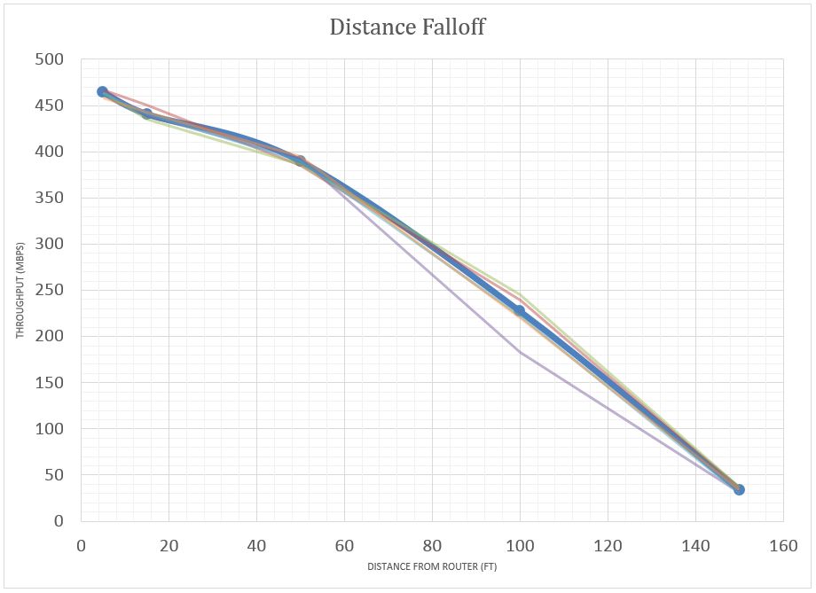 Google Wifi Review: Mesh for the Right Price | Tom's Guide